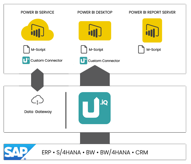 Microsoft Power BI - Xtract Universal.iQ HelpCenter